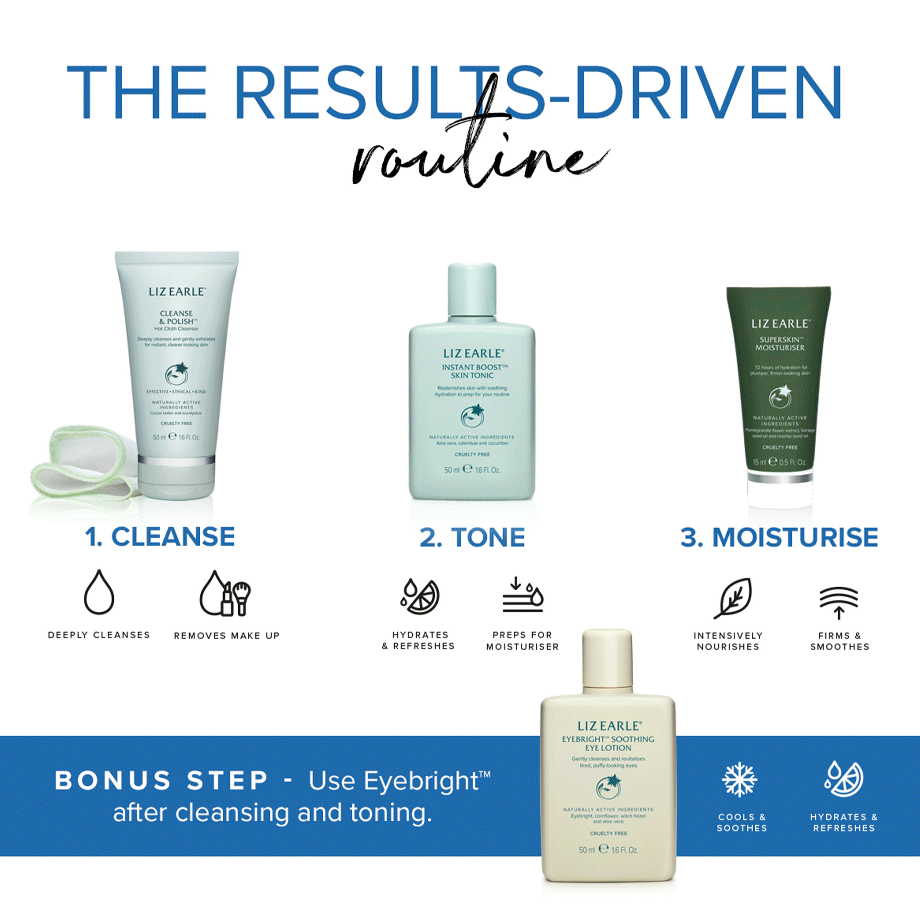 Skincare Discovery Kit with Superskin™ Moisturiser